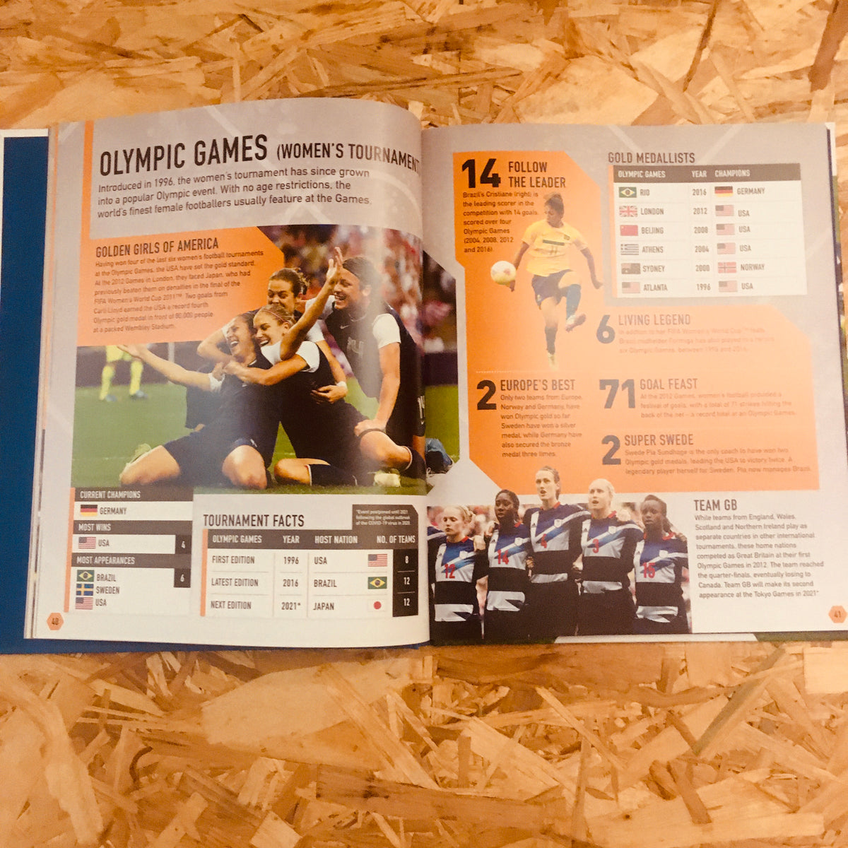 The Football Encyclopedia (FIFA): Everything you need to know about th ...