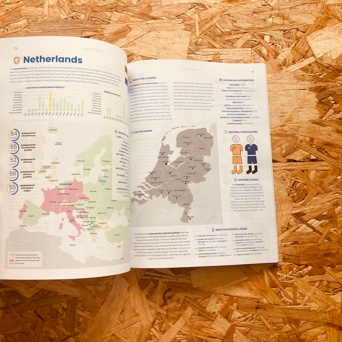 European Football Maps: Mapping Football's European Frontiers – Stanchion