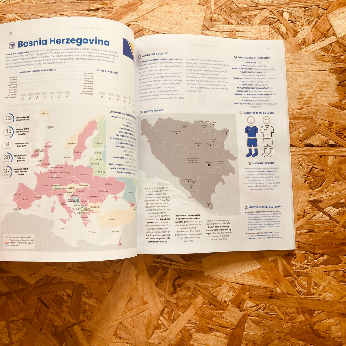 European Football Maps: Mapping Football's European Frontiers – Stanchion
