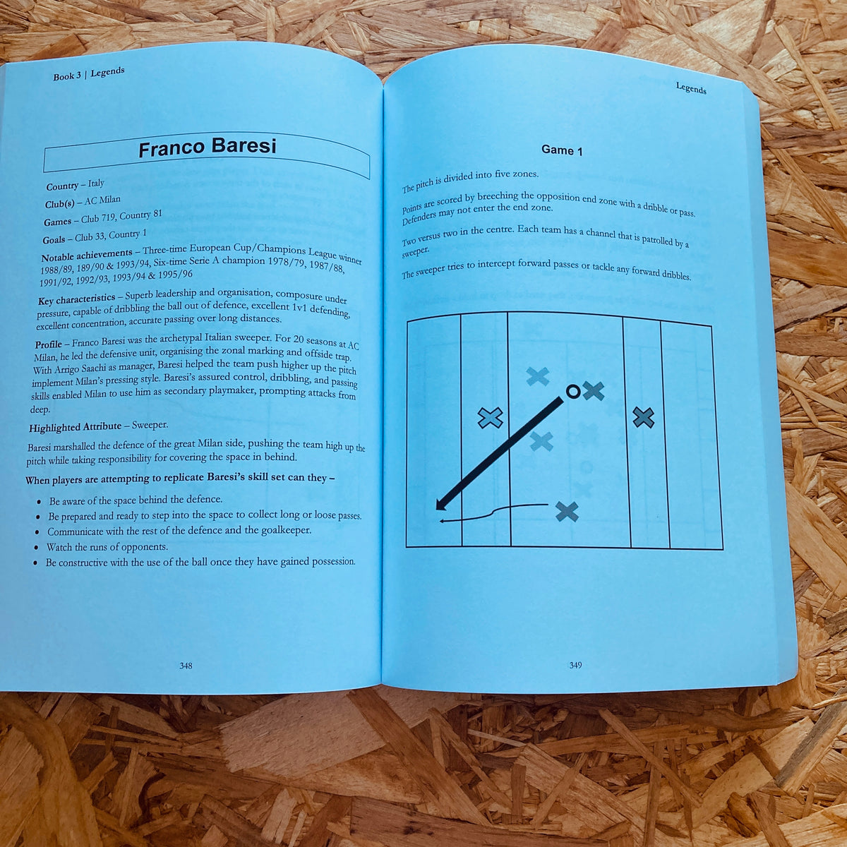 3v3 Soccer Coaching: The Complete Collection – Stanchion