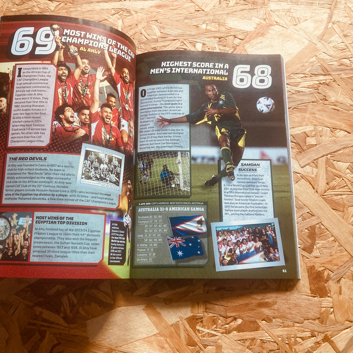 Guinness World Records Football Edition 2026 – Stanchion