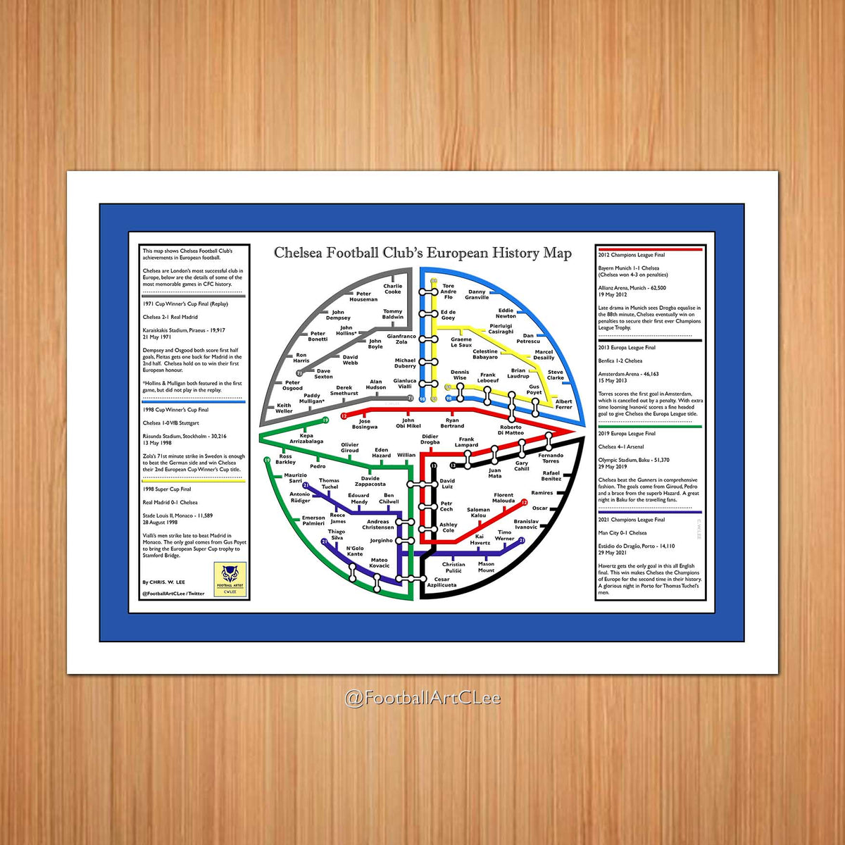 Football Artist: Chelsea FC's European Football History Map (FA01 ...