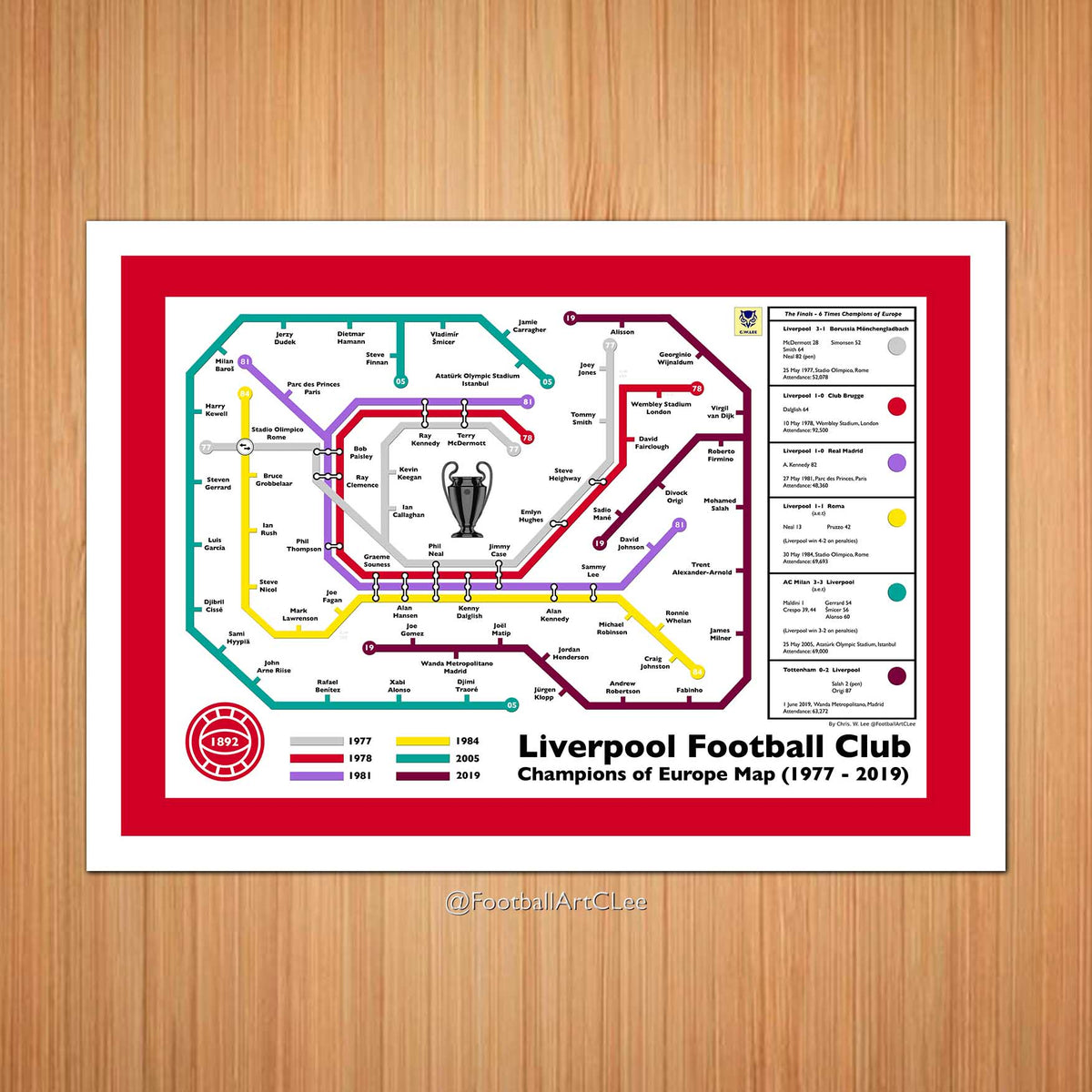 Football Artist: Liverpool FC - Champions of Europe Trophy Map (FA04 ...