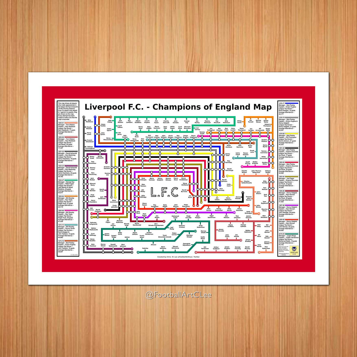 Football Artist: Liverpool FC - Champions of England Map (FA03) – Stanchion