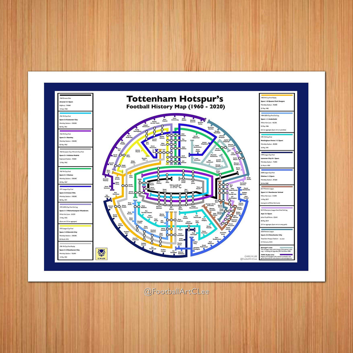 Football Artist: Tottenham Football HIstory Map (1960-2020) (FA08 ...