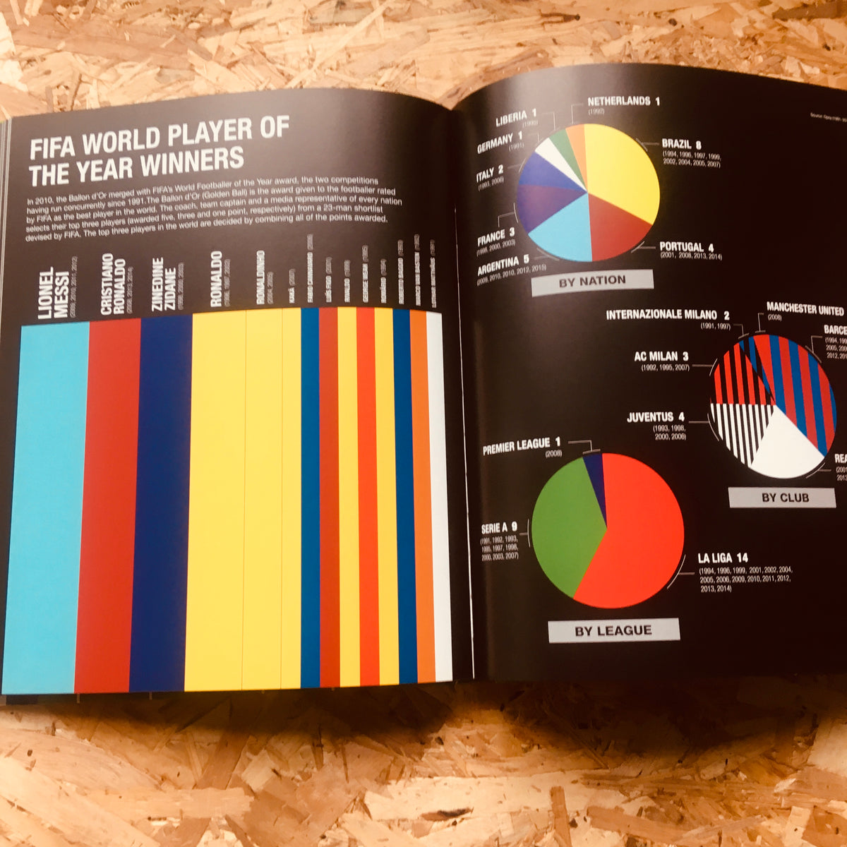 Opta World Football Infographics: The Beautiful Game in Brilliant Deta ...