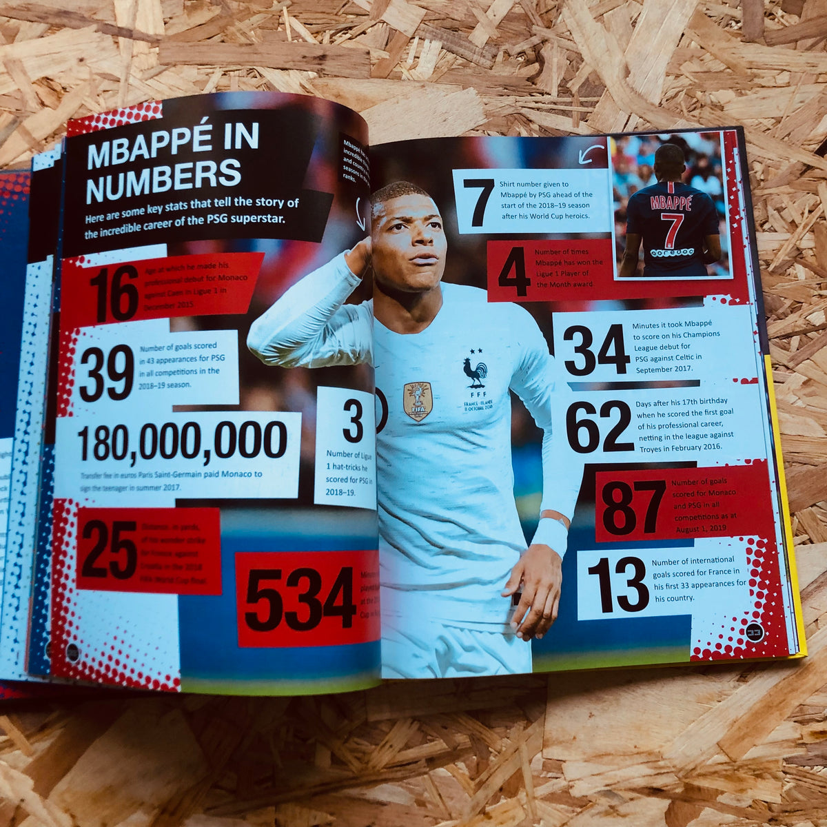 Kylian Mbappe: The Ultimate Fan Book – Stanchion